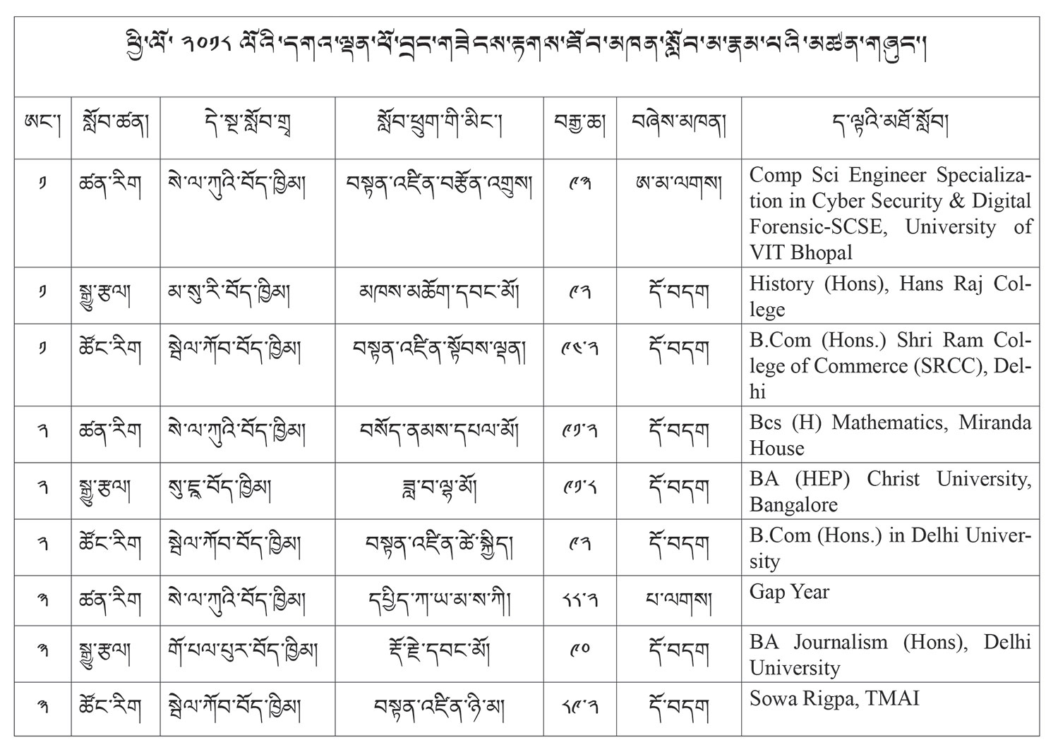 GadenPhodang – https://sherig.org/